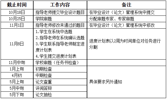 航空航天学院2021级本科毕业设计(论文)题目征集通知-航空航天学院