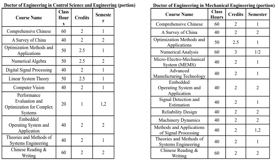 Courses-航空航天学院英文网
